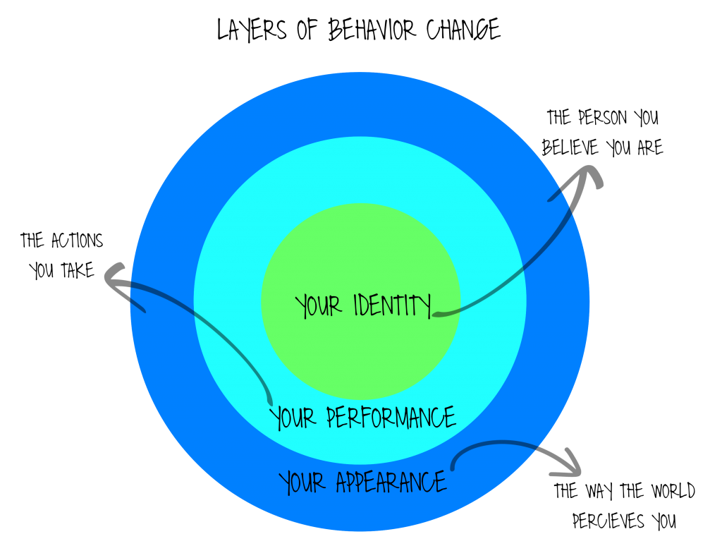 Let's Form Better Habits - Life Matters Coaching | Certified Life ...